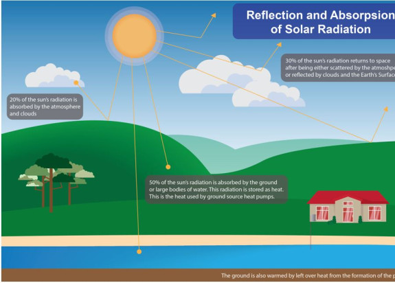 Students find ways to talk about smart energy use - GNS Science | Te Pῡ Ao