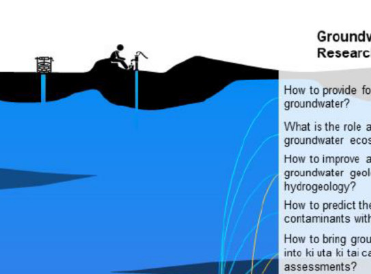 GNS science Hydrogeology Annual Report released - Earth Sciences New ...
