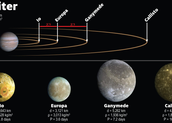 Studying volcanoes on Jupiter's moon Io - GNS Science | Te Pῡ Ao